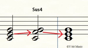 susコードの使い方（ロック、クラシック、ジャズ）を解説 | 人人振動